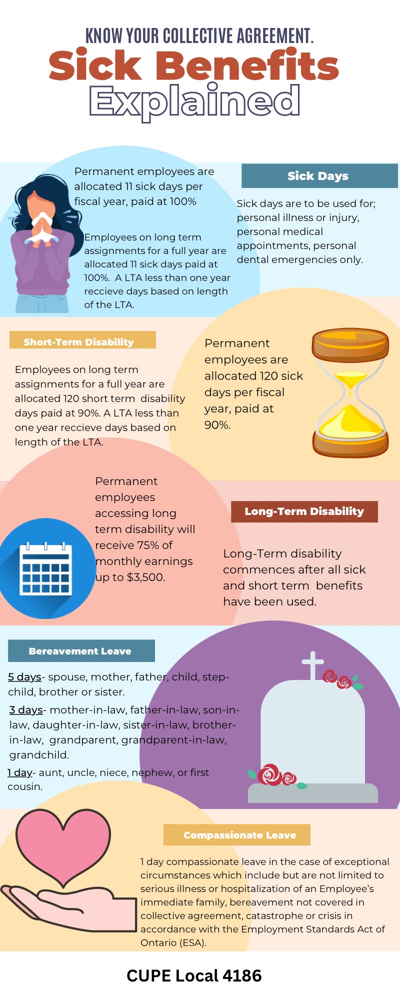 Sick Leave Explained. – CUPE LOCAL 4186